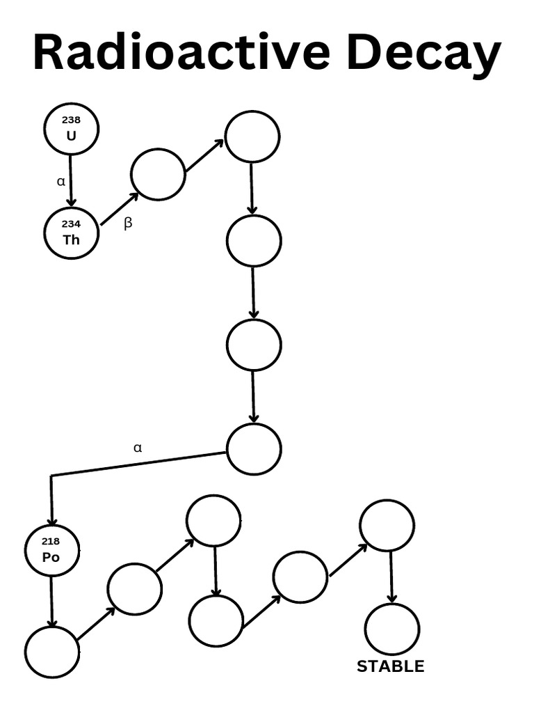 Radioactive Decay Chain Worksheet | PDF