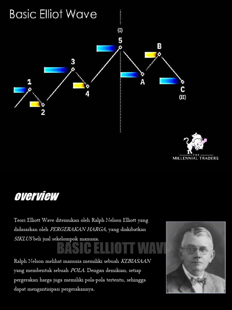 Basic Elliott Wave | PDF