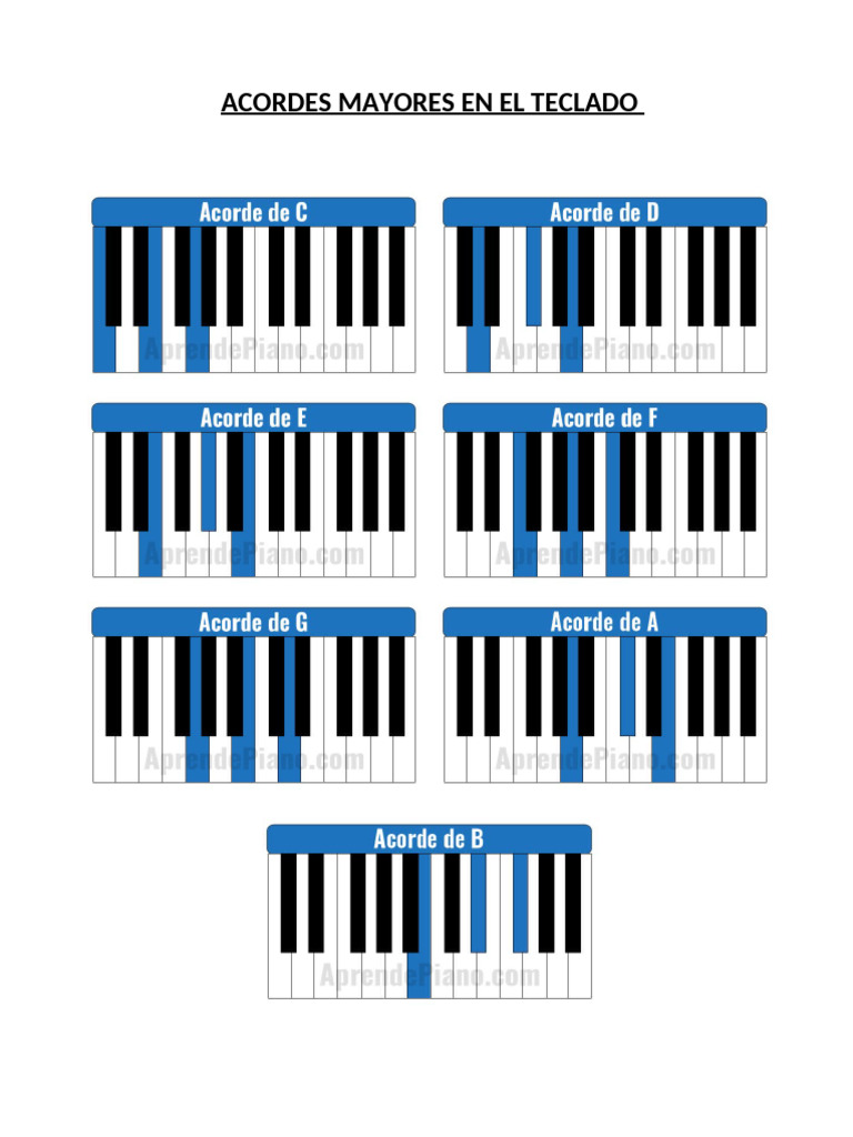 Acordes Mayores en El Teclado | PDF