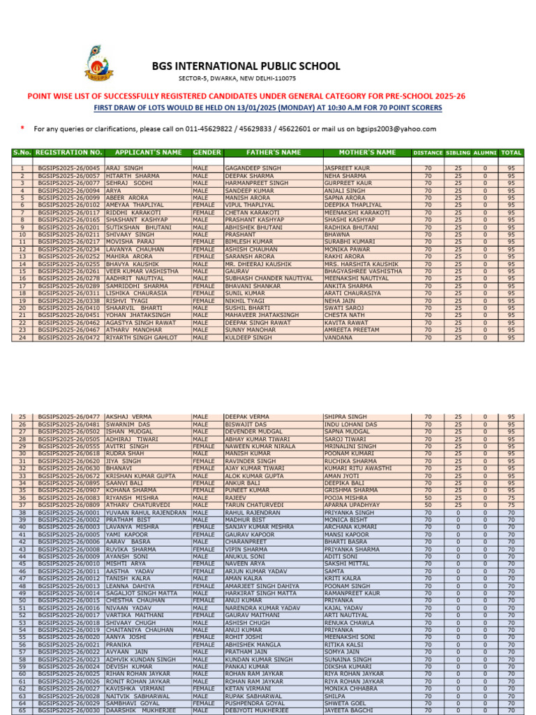 bgsips-2025-26-pointwise-list (1) | PDF
