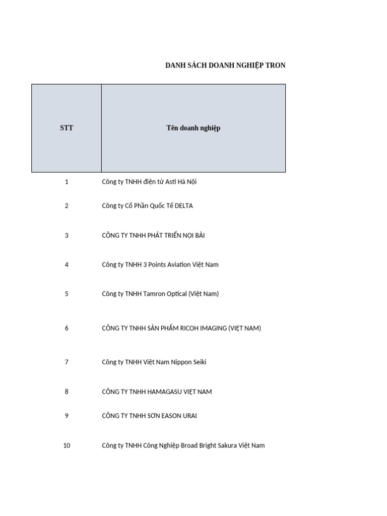 Danh sách doanh nghiệp trong KCN Hà Nội | PDF