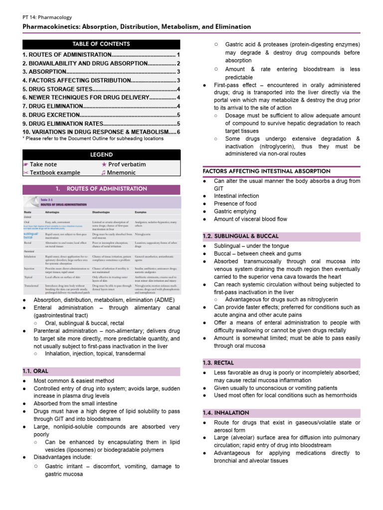 2 Pt14 Notes Pharmacokinetics Adme | PDF | Intravenous Therapy ...