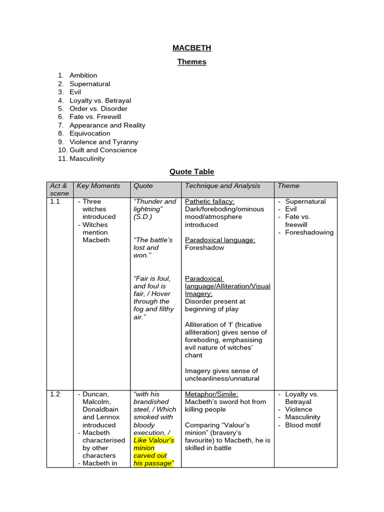 Macbeth Quote Table | PDF | Macbeth | Shakespearean Tragedies