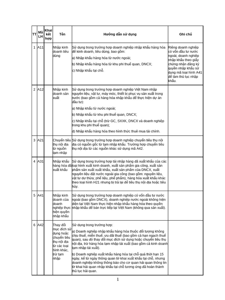 Bang Ma Loai Hinh Nhap Khau | PDF