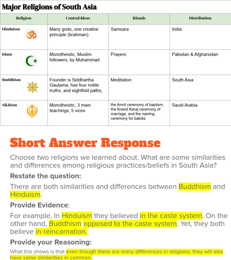 South Asia - Cultural Patterns | PDF