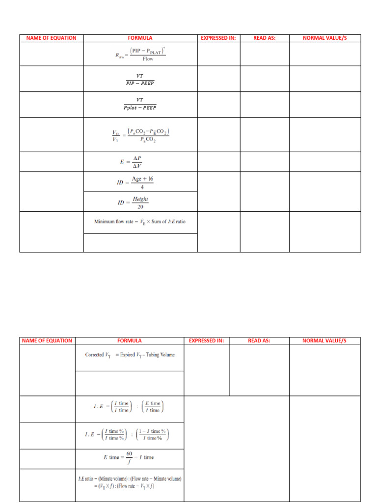 RT Physics Table of Formulas | PDF | Respiratory System | Respiration