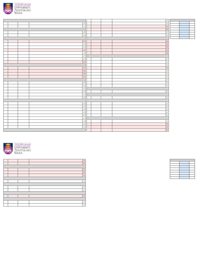 semakSYARAT (Target SPM) - 1739363227 | PDF