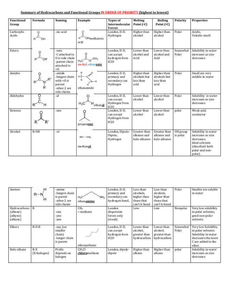 Hydrocarbons and Functional Groups Overview | PDF | Intermolecular ...