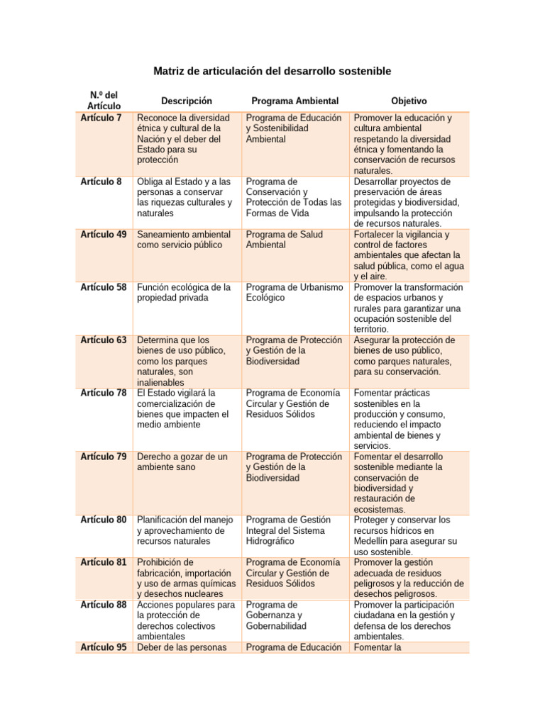Matriz de Articulación Del Desarrollo Sostenible | PDF | Sustentabilidad | Biodiversidad