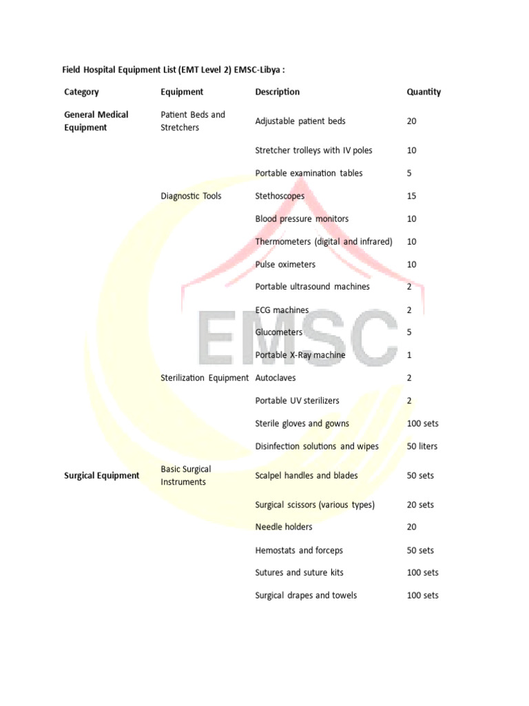Feild Hospital Equipment | PDF | Surgery | Cardiopulmonary Resuscitation