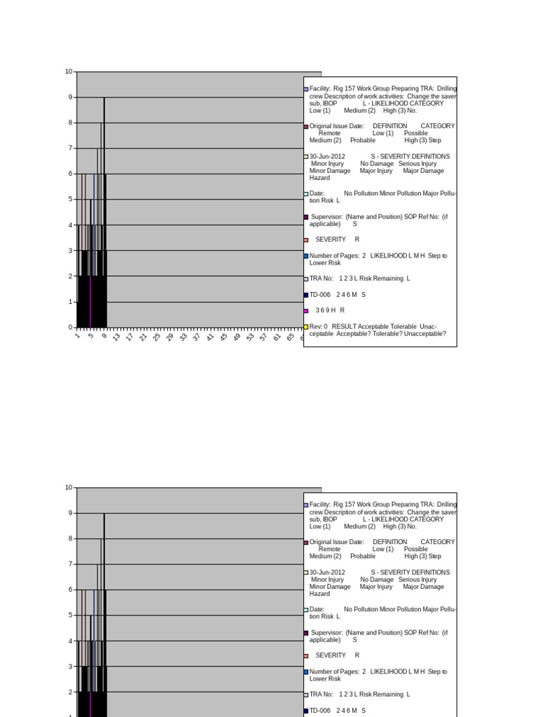 TD-006 Change Saver Sub TDS 11SA | PDF | Risk | Occupational Safety And ...