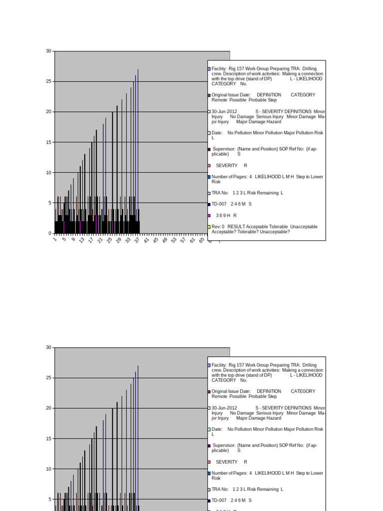 TD-007 Make connection, TD | PDF | Risk | Hazards