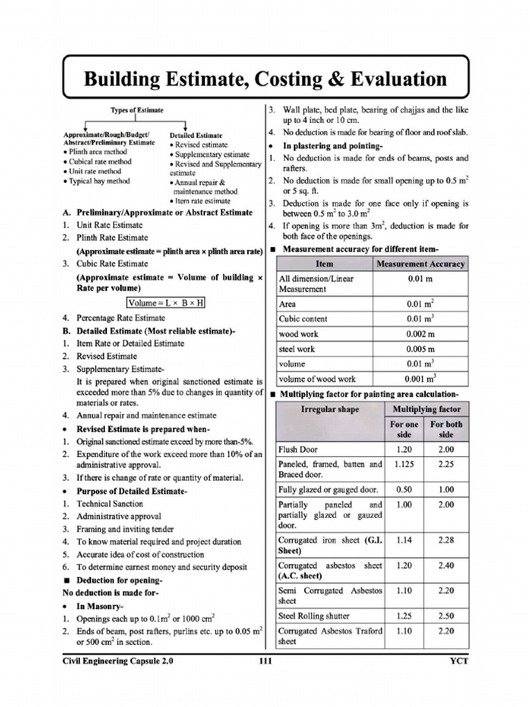 Learn Estimation & Costing | PDF