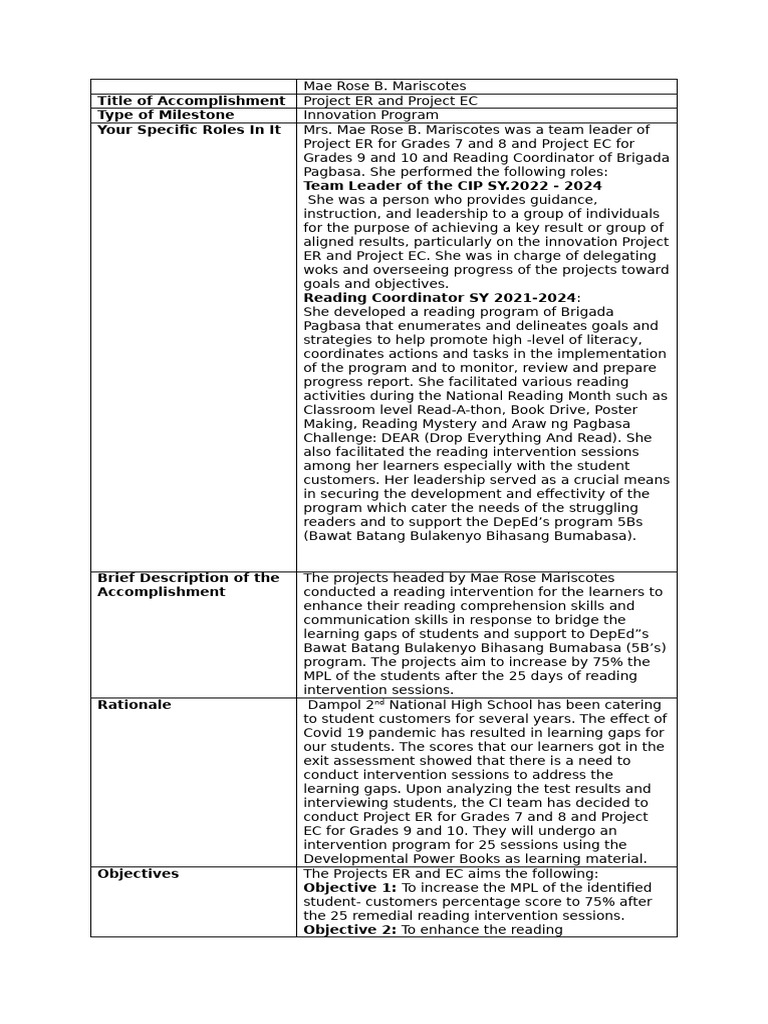 Milestone Accomplishment | PDF | Educational Assessment | Behavior Modification