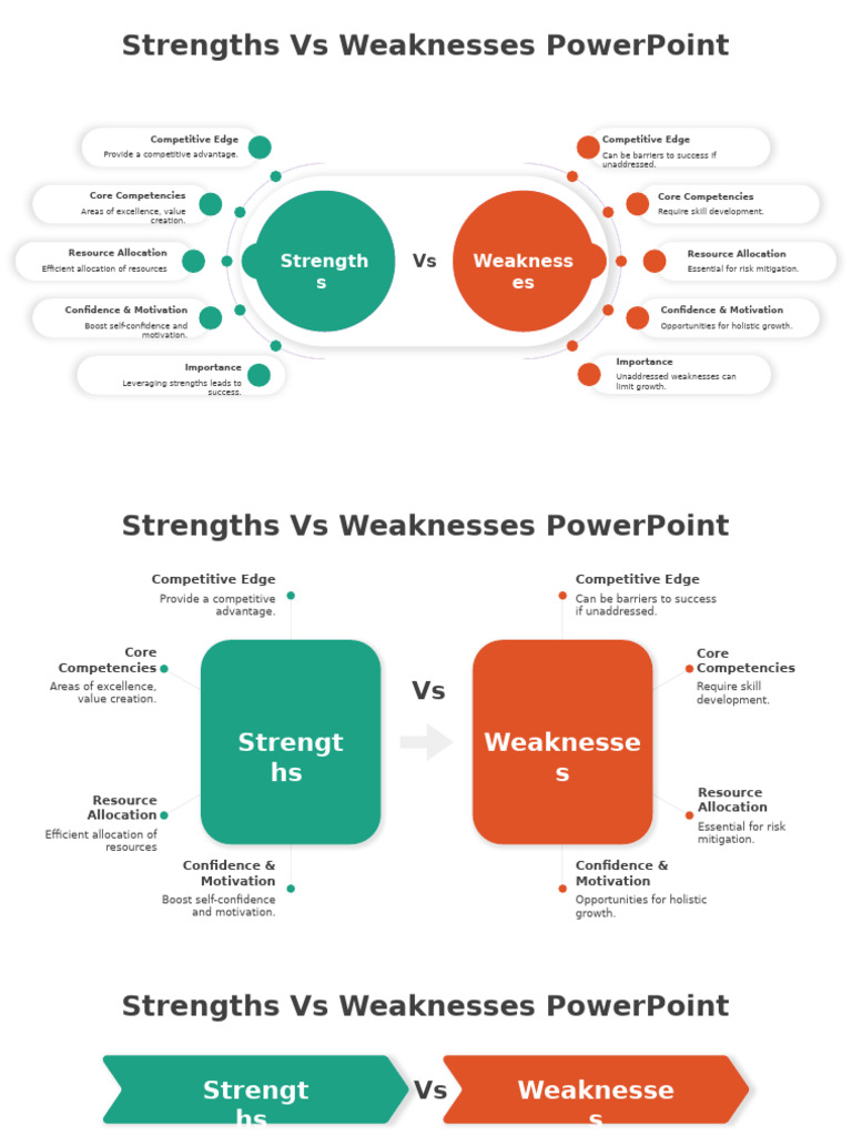 Strengths and Weaknesses Analysis Template | PDF | Computing | Software