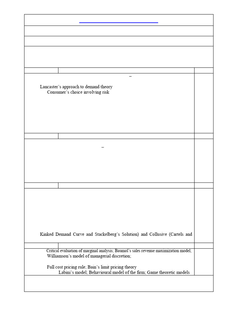 M A Economics Syllabus 2025 kufd | PDF | Production Function | Monopoly