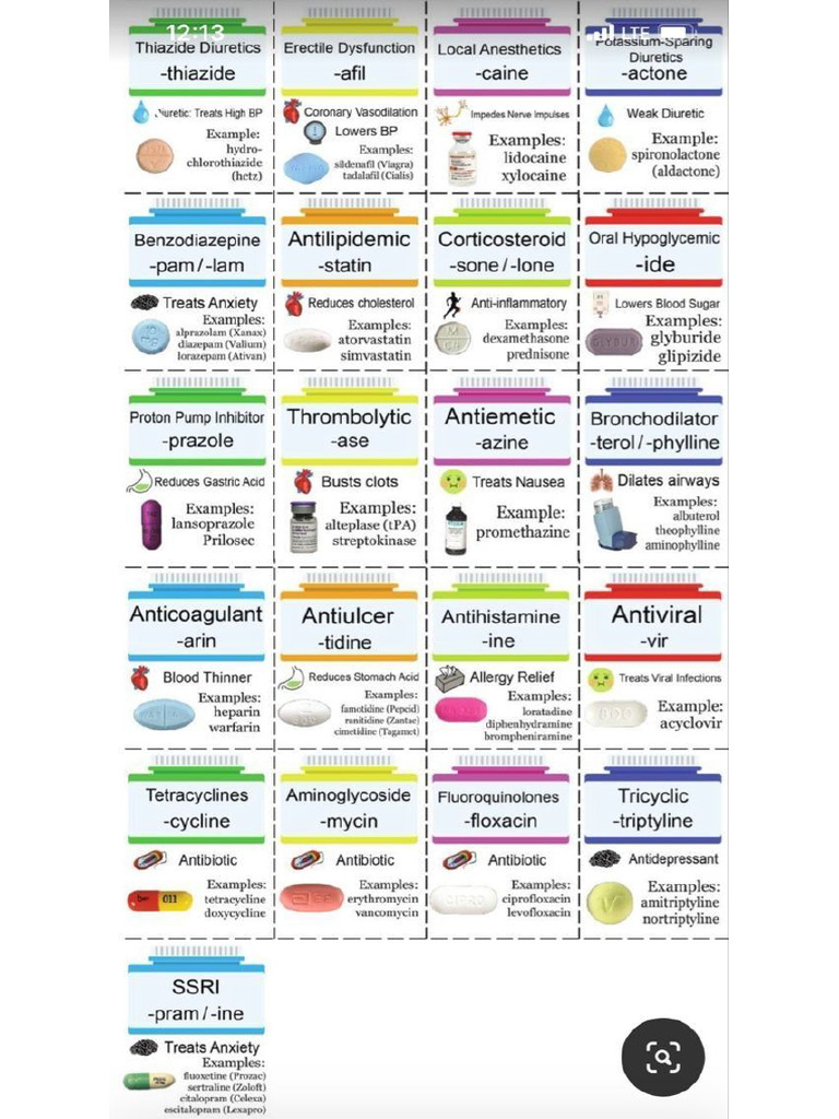 Antibiotics Notes | PDF