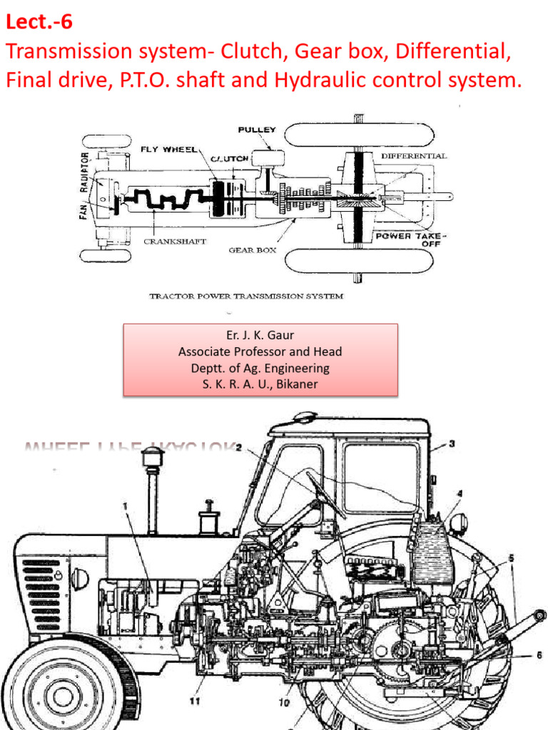 Lect. 6 Transmission System | PDF | Clutch | Tractor