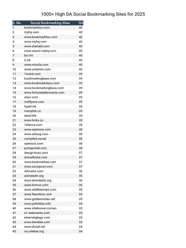 1000 High DA Social Bookmarking Sites For 2025 | PDF | Hypertext ...