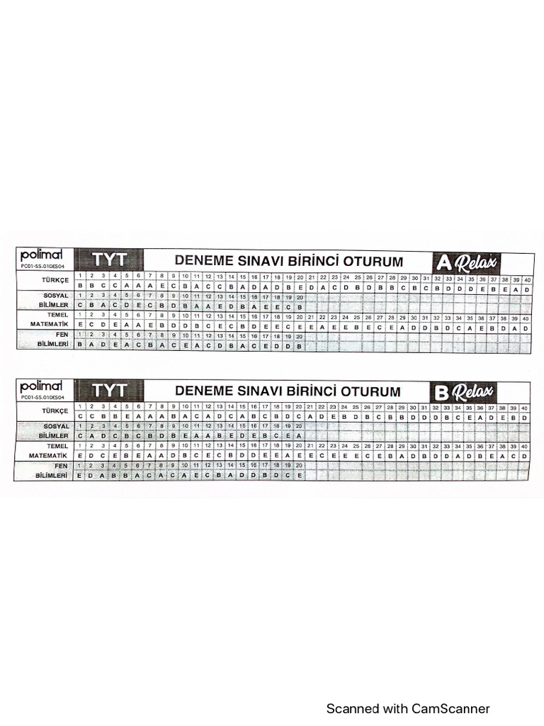 Tyt Cevap Anahtari | PDF