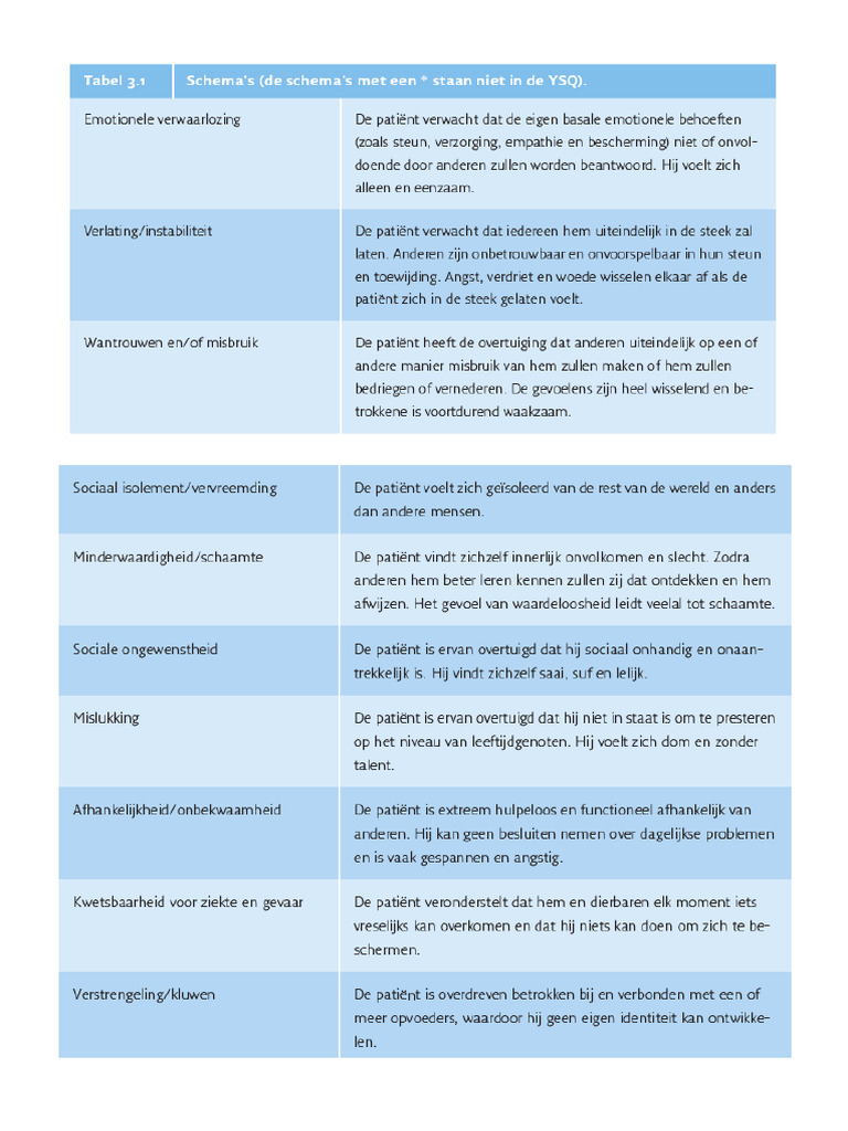 Beschrijving schema's | PDF