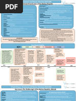 Germany Timeline: 1890-1945 Overview | PDF