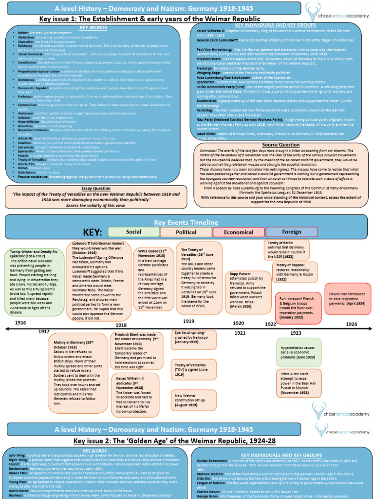 A Level Germany KOs 002 | PDF | Weimar Republic | Adolf Hitler