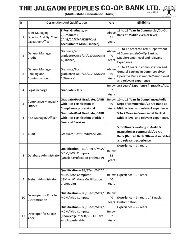 Banking Job Roles and Qualifications Guide | PDF | Databases | Computing