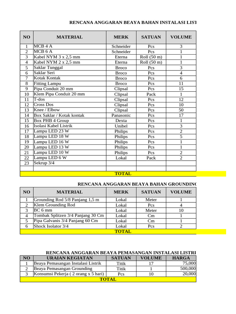 Contoh Rab Tugas 1 Mapel Itl | PDF