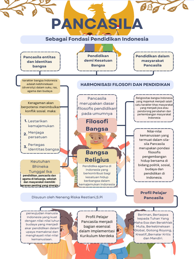 Neneng Riska Restiani - Koneksi Antar Materi - Pancasila Sebagai ...