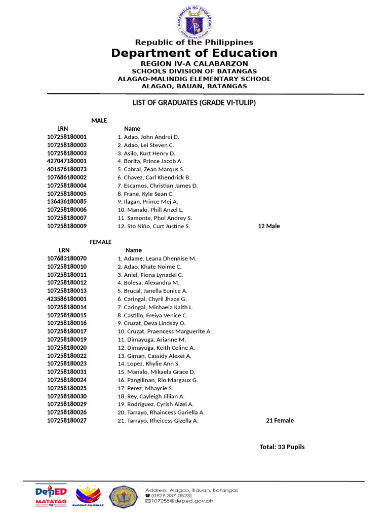 LIST OF GRADUATES 2024-2025 with LRN - Copy | PDF
