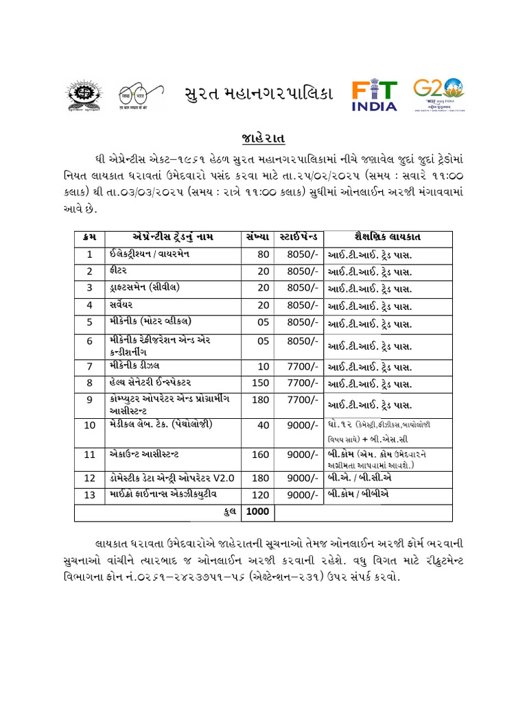 Notification For Surat Municipal Corporation Trade Apprentice Posts ...