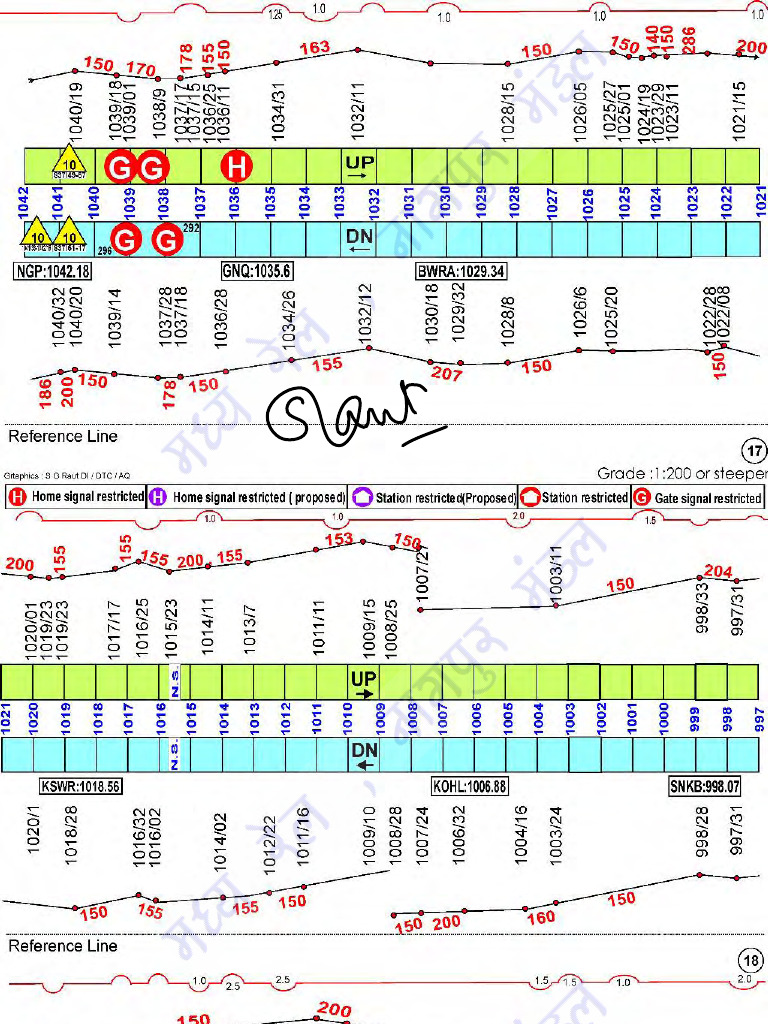 Gradient Chart - Ngp- Et | PDF