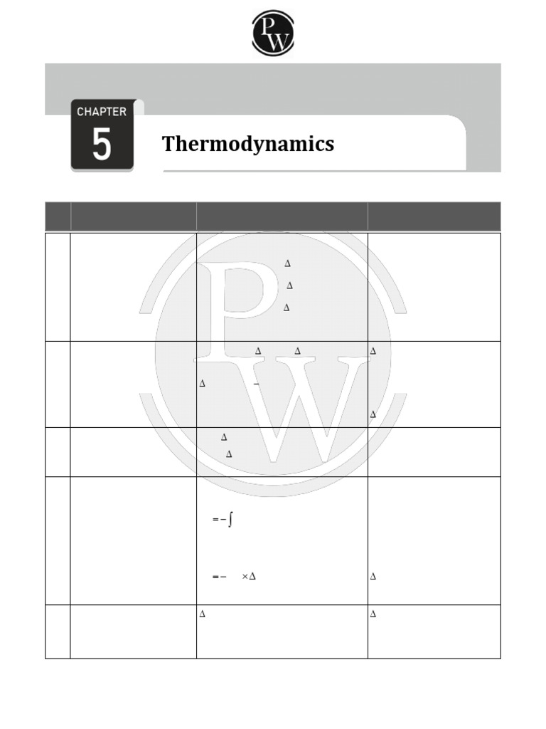 Ideal gas Equation __ Thermodynamics __ Enthalpy change for different type of reaction ...