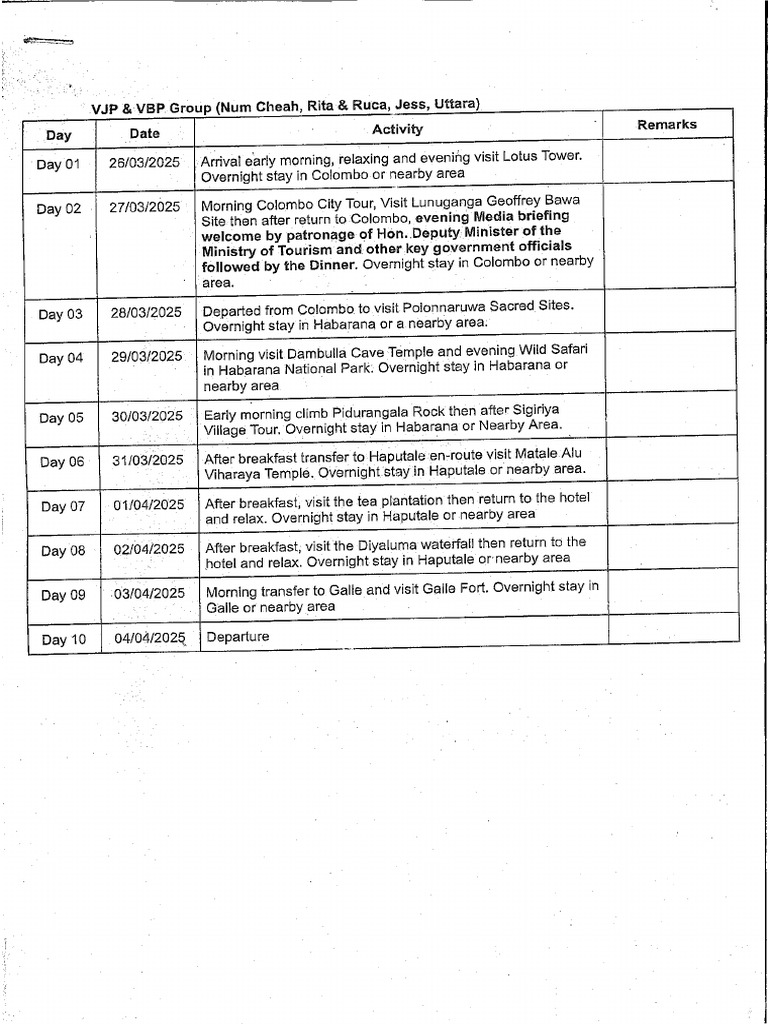 Num Cheah, Rita & Ruca, Jess, Uttara Itinerary | PDF