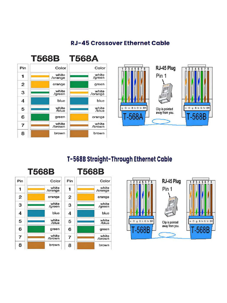 Crimping An Ethernet Cable - Enhanced | PDF