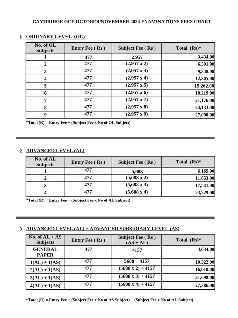 Cambridge GCE Exam Fees 2024 | PDF | Student Assessment And Evaluation ...