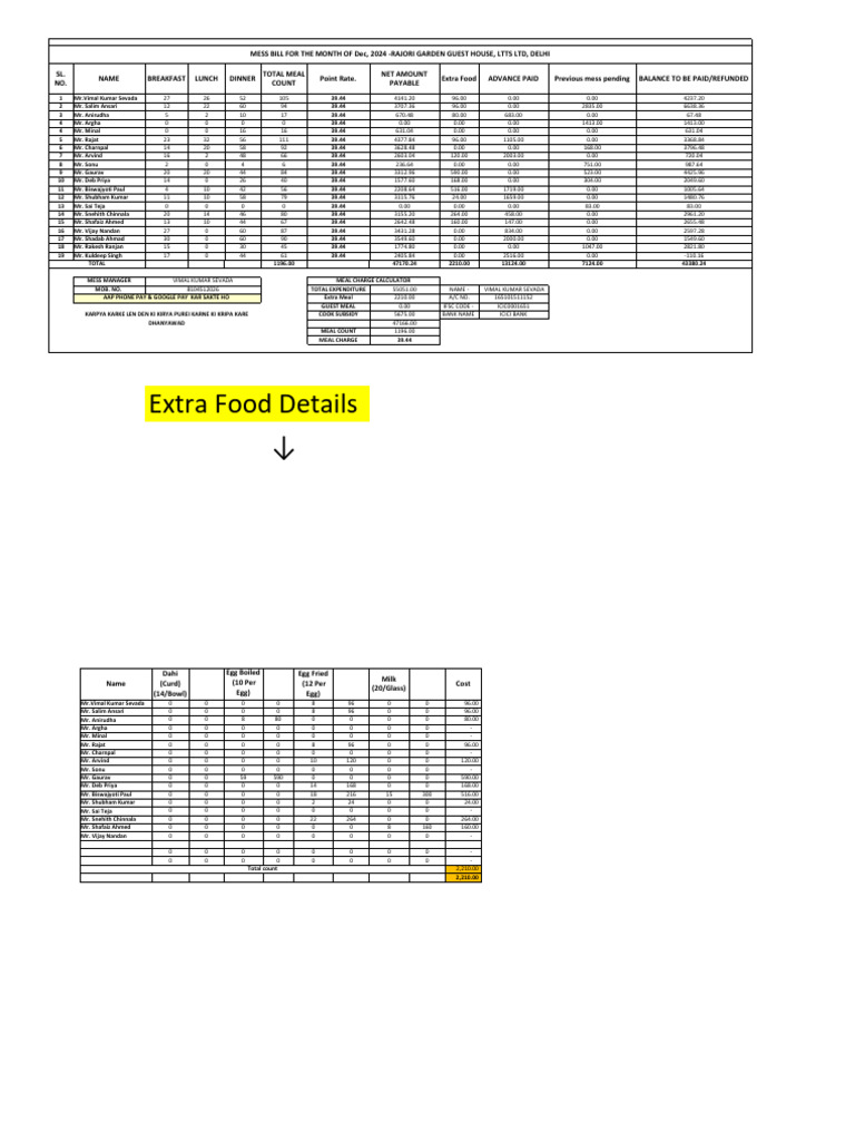 Monthly Mess Bill Summary - December 2024 | PDF | Meal | Eating ...