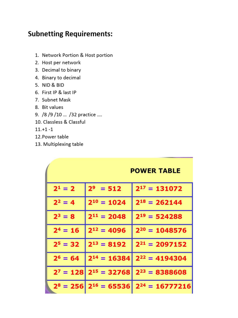 Lecture 2.3 - (Subnetting Requirements) | PDF