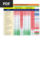 Anand Lab Diagnostic Test Price List | PDF | Medical Specialties ...