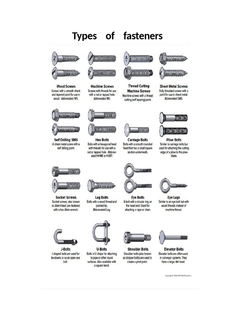 Types of Fastners | PDF
