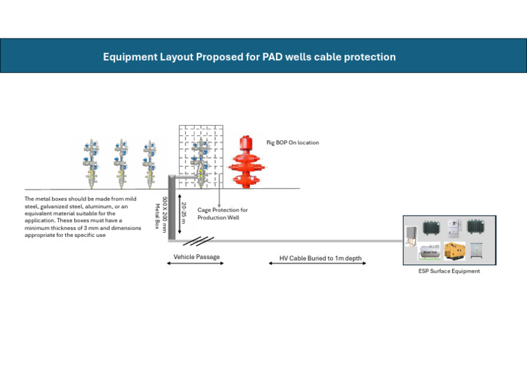 HV Cable Protection and Equipment Layout | PDF