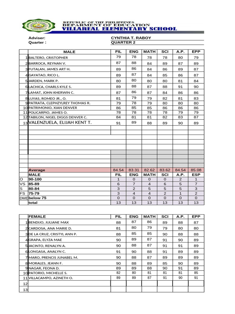 VI-GENEROSITY-SMEA-REPORT-Q2-2024-2025 | PDF