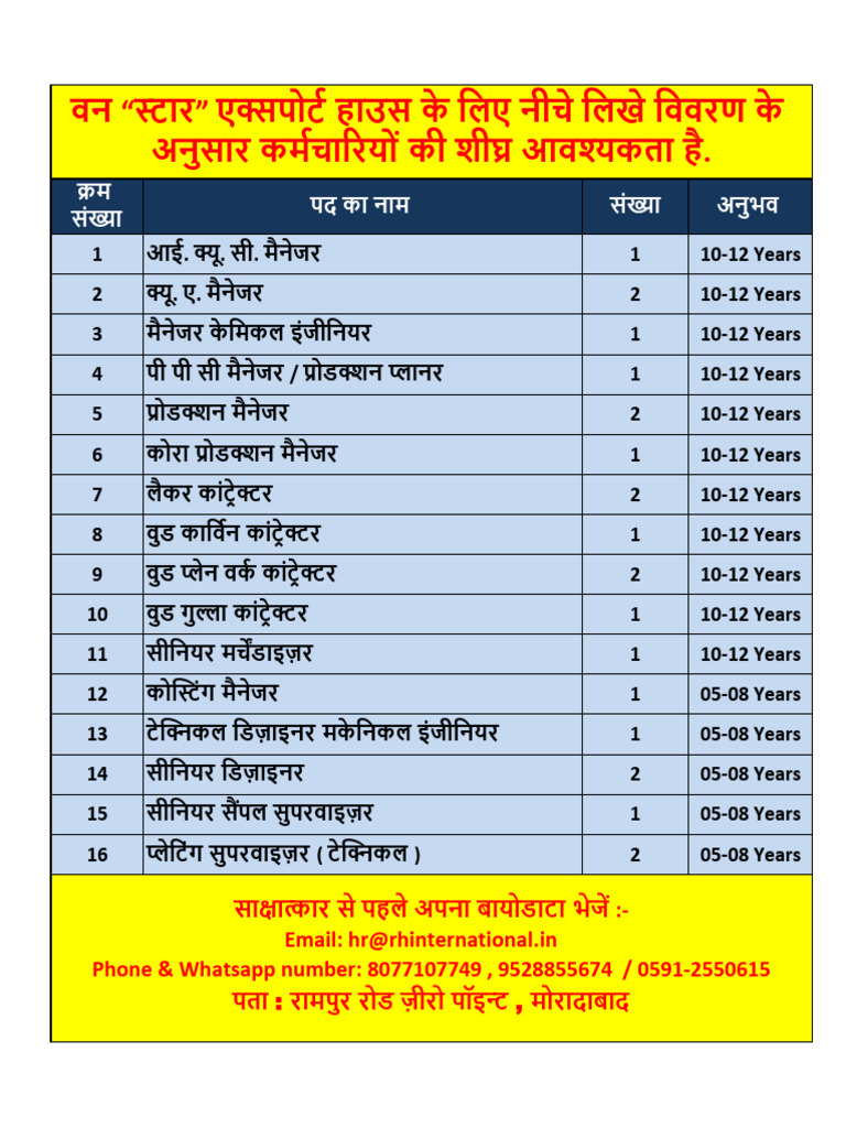 Vacancy List Hndi JUNE 24 | PDF