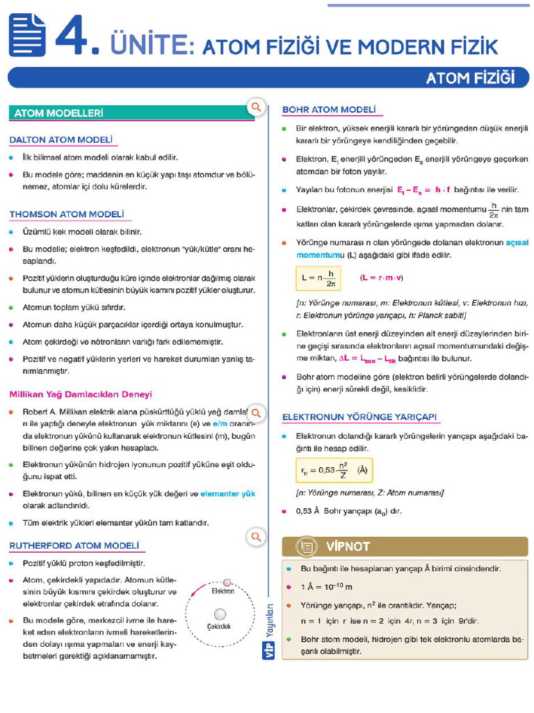 12.4.1. Atom FiziYi | PDF