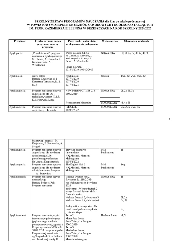 Szkolny Zestaw Programow Nauczania 2024 2025 Doc 267 630 | PDF
