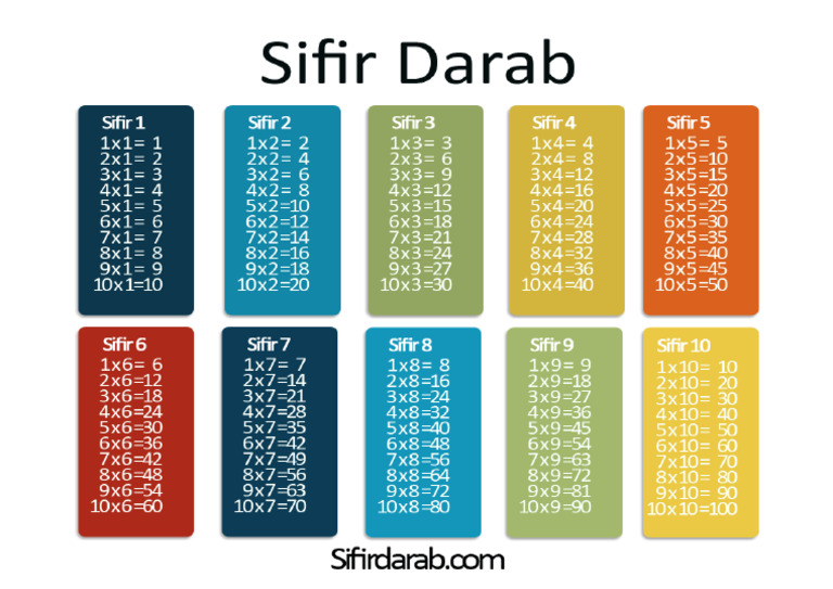 Sifir 1-10 | PDF
