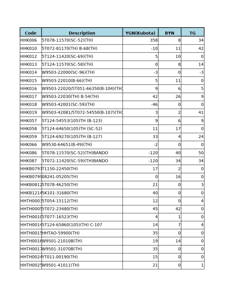 Original Stock (Ygn,Byn,Tg,Map) | PDF