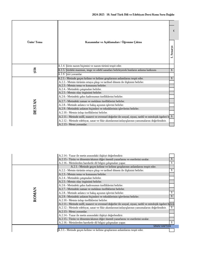 Ortak Sınav Kazanım Tablosu - TDE10 | PDF