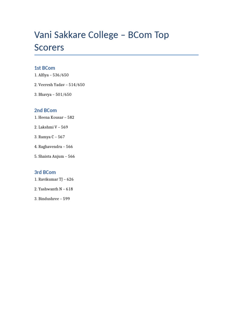 BCom Top Scorers | PDF